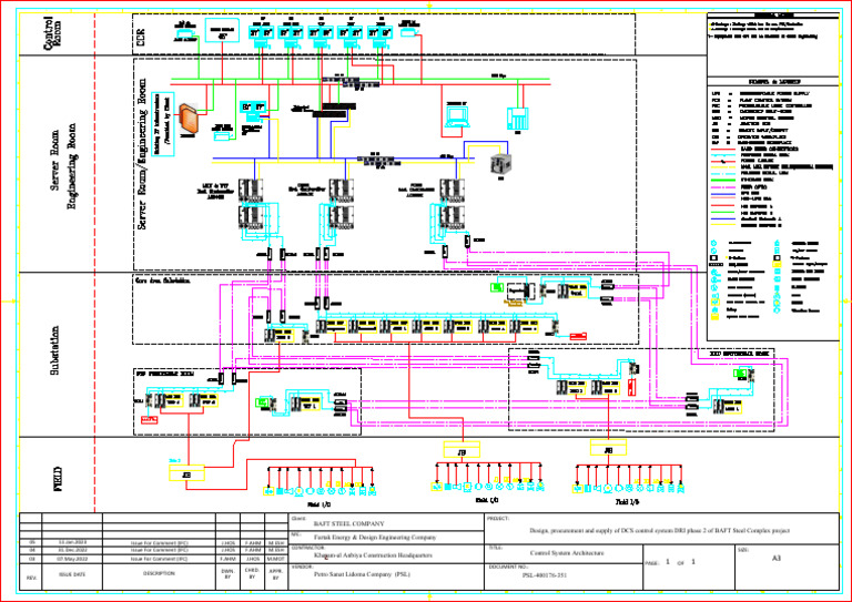 Automation Block Diagram - Rev05-Model | PDF