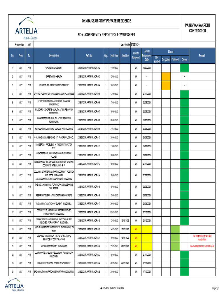 Non-Conformity Report Log for ART PVR | PDF | Concrete | Materials