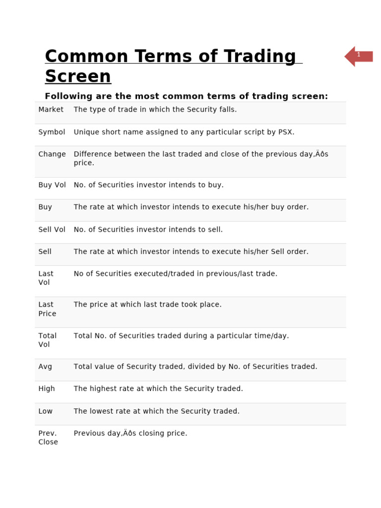Common Terms of Trading Screen | PDF | Stocks | Order (Exchange)