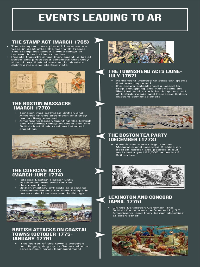 Speculative Fiction Genre Historical Timeline Infographic in Dark ...