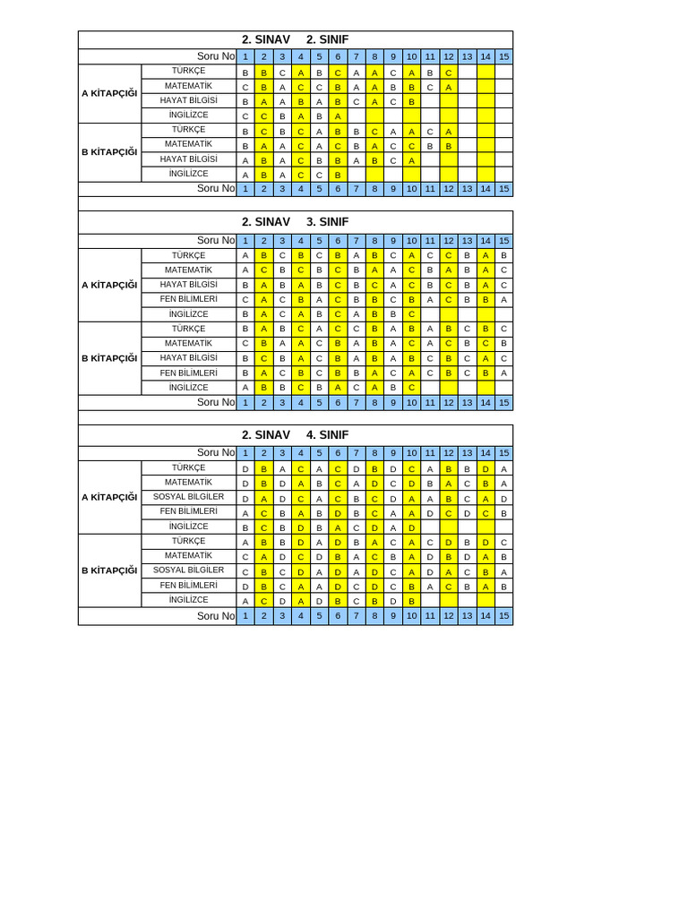2024 2025 2deneme Cevapanahtari Guncel | PDF