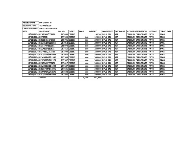 Opul Fertilizer Worksheet Nov 22TH | PDF