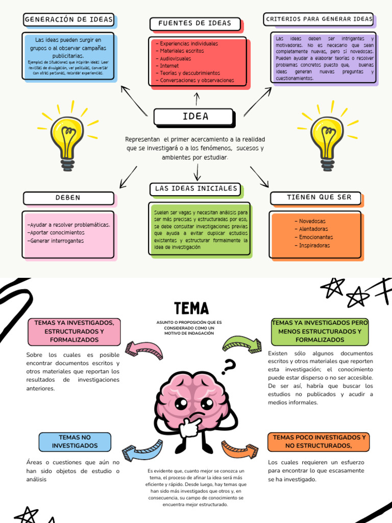 Organizador Grafico-La idea | PDF | Conocimiento | Teoría