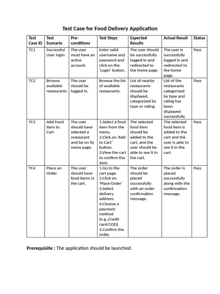 Test Case For Food Delivery Application | PDF | Login | User (Computing)