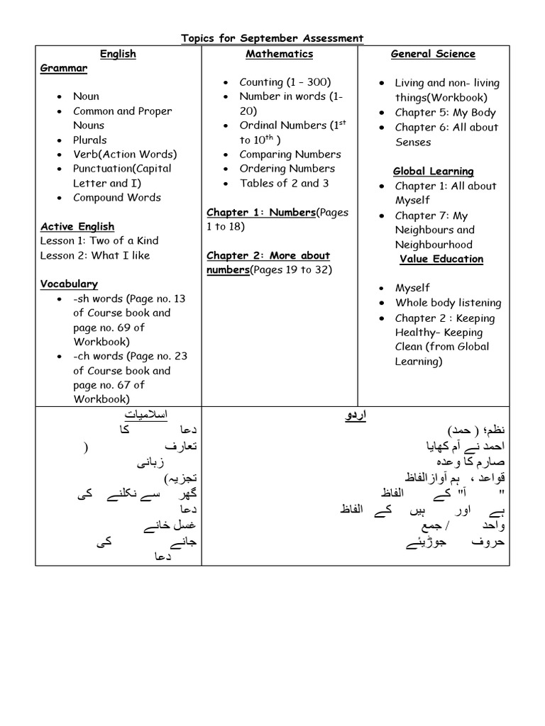 September Assessment Topics | PDF | English Language | Linguistic Typology