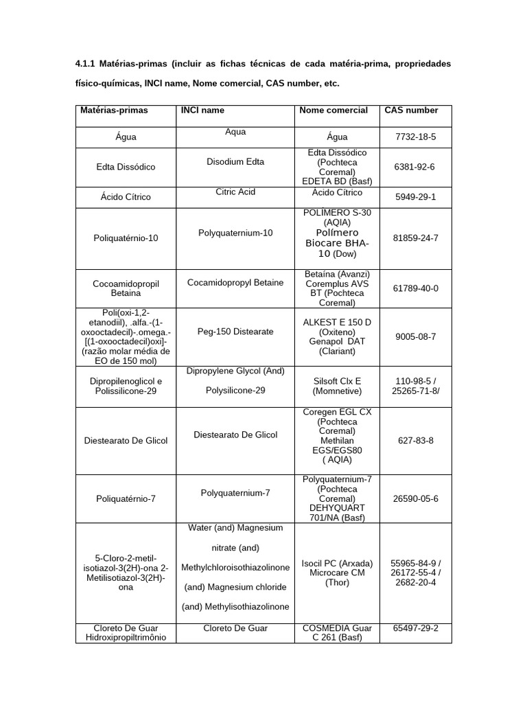 4.1.1 Matérias-Primas (Incluir As Fichas Técnicas de Cada Matéria-Prima ...