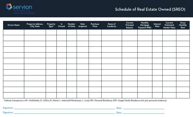 Real Estate Owned Schedule | PDF