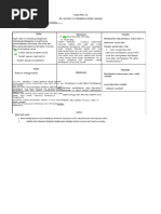 DR Gin Model RMC 2.0 | PDF | Karier & Perkembangan