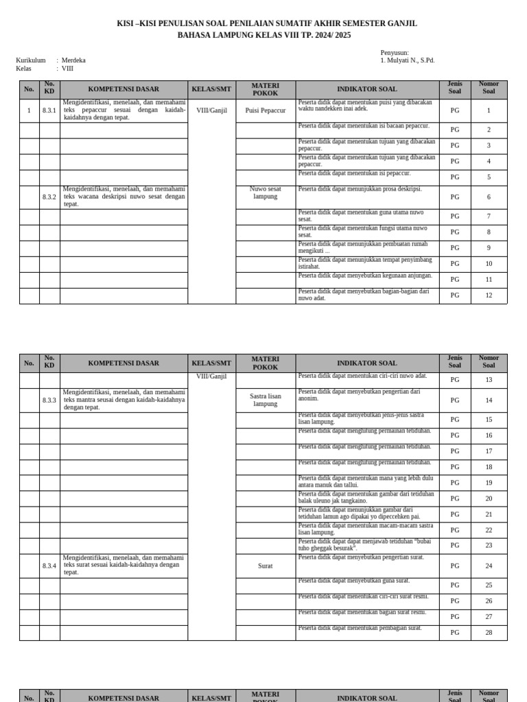 Kisi-Kisi Kelas 8 Ganjil | PDF