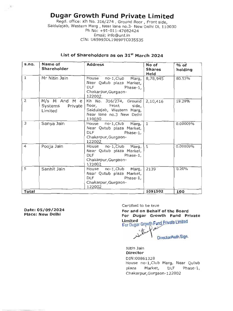 List of Share Holders, Debenture Holders - 19102024 | PDF