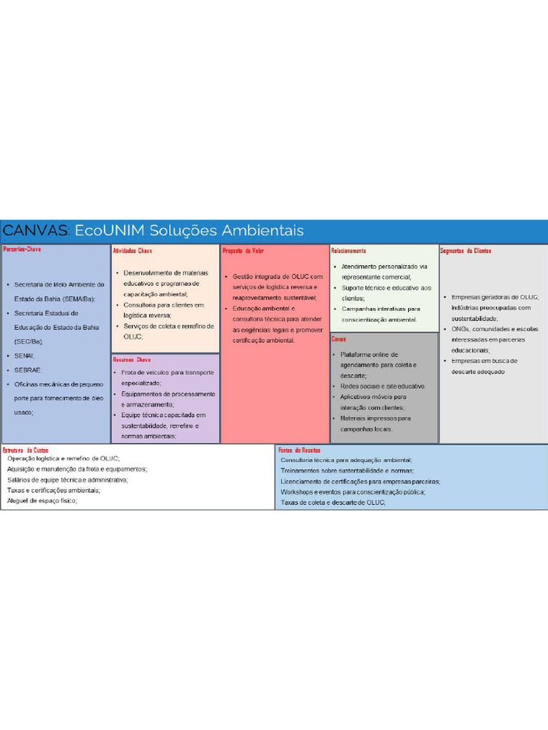 BM Canvas - EcoUNIM | PDF