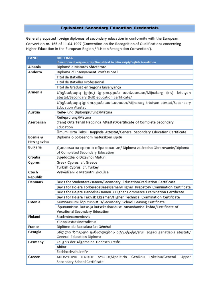 Presentation English | PDF | General Educational Development ...
