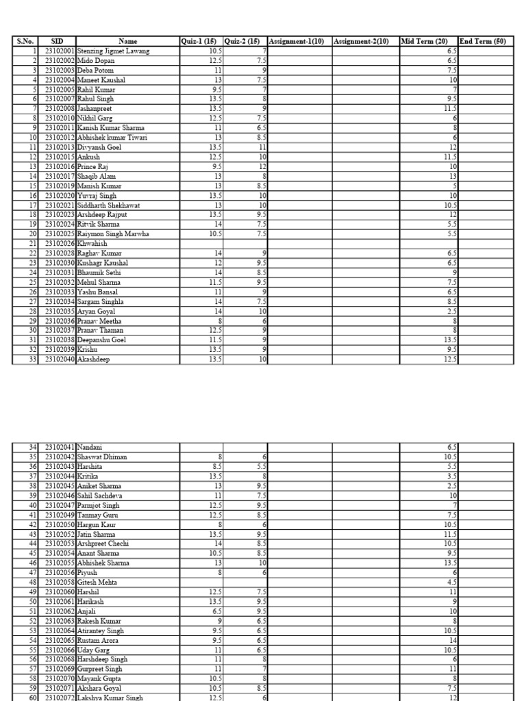 CEN_3003 Marks@24251 | PDF