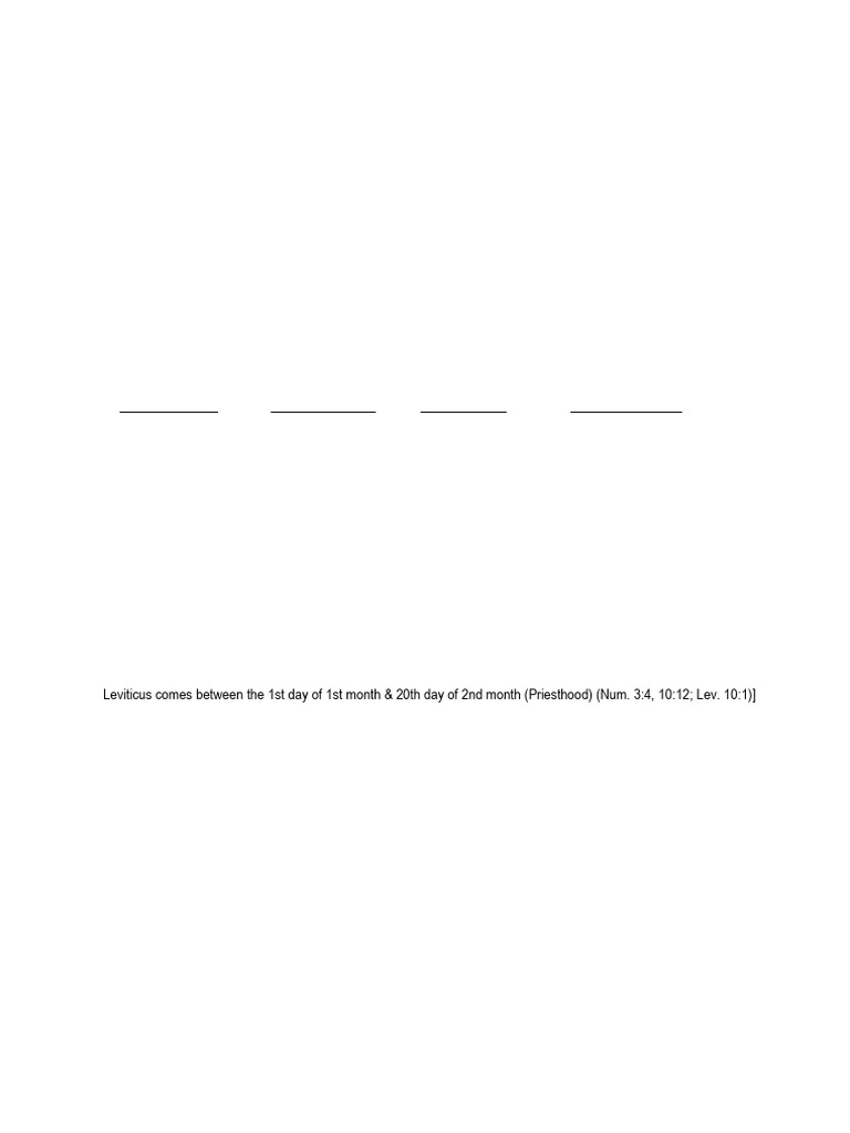 Timeline of Moses' Life Events | PDF | Aaron | The Exodus