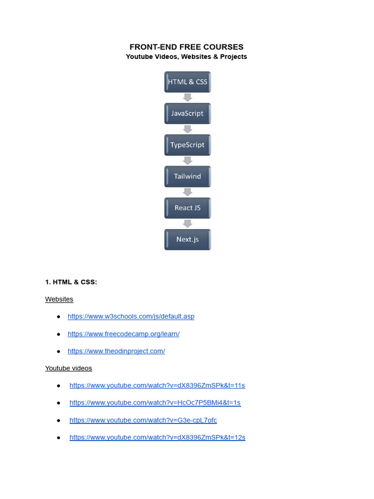 Front End Development Free Courses | PDF
