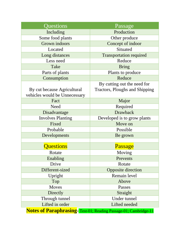 Notes of Paraphrasing Reading Passage | PDF