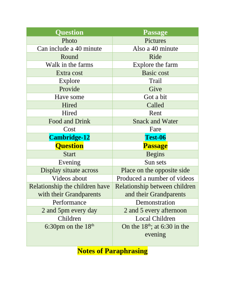 Notes of Paraphrasing | PDF