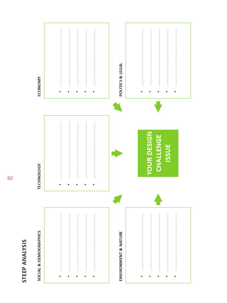 STEEP analysis | PDF