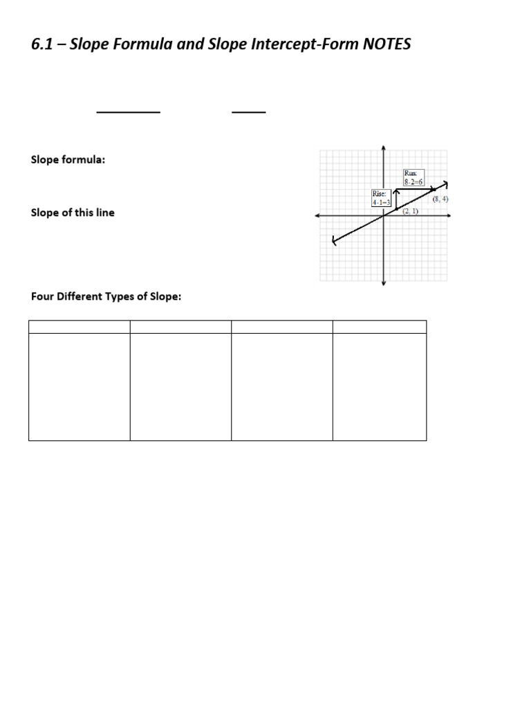 6.1 Slope and Slope Intercept Form Notes | PDF