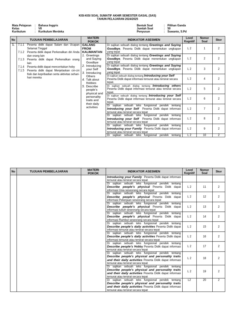 8. KISI-KISI INGGRIS_SAS GANJIL 2024_2025 | PDF
