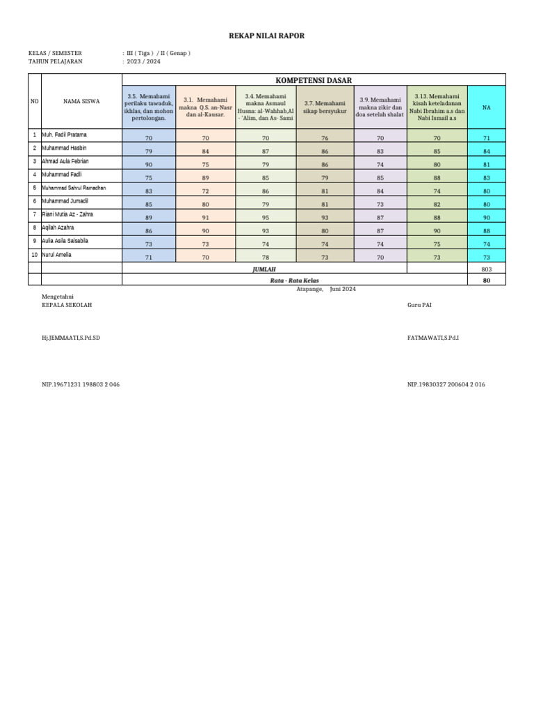 Rekap Nilai Rapor 2024 | PDF