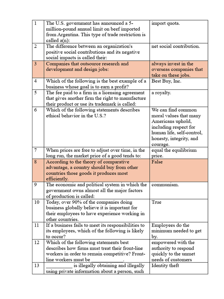 qtkd-final-chapter-1-4 | PDF | Employment | Corporate Social Responsibility