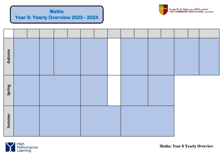 Year 8 Yearly Overview 2023-24 | PDF | Ratio | Elementary Mathematics