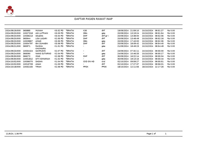 Daftar Pasien Rawat Inap 2024 | PDF