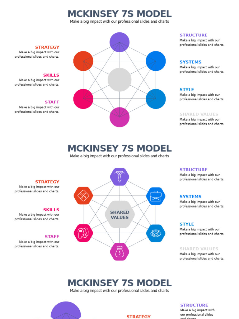 Mckinsey 7s Model | PDF | Business Intelligence | Evaluation