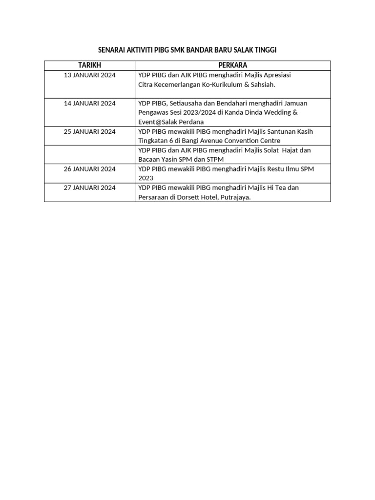 Senarai Aktiviti Pibg SMK Bandar Baru Salak Tinggi 2024 | PDF