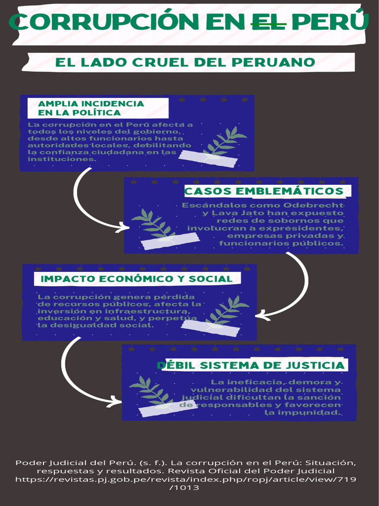 Corrupción en Perú: Desafíos Judiciales | PDF