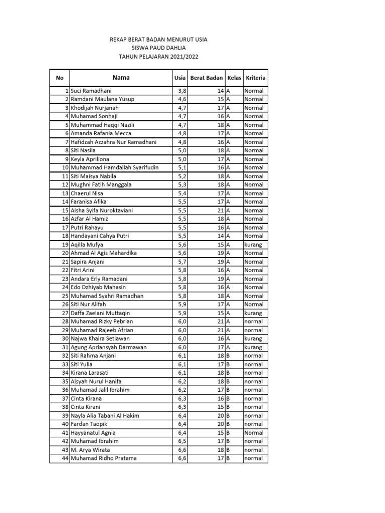 Rekap BB, Usia Paud Dahlia | PDF