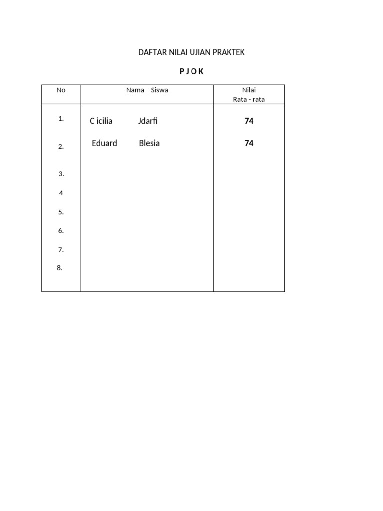 Daftar Nilai Ujian Praktek | PDF