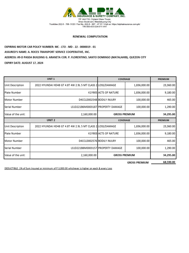 Lto19-1 A. Roces TSC 2 Units - 2024 Renewal Computation | PDF