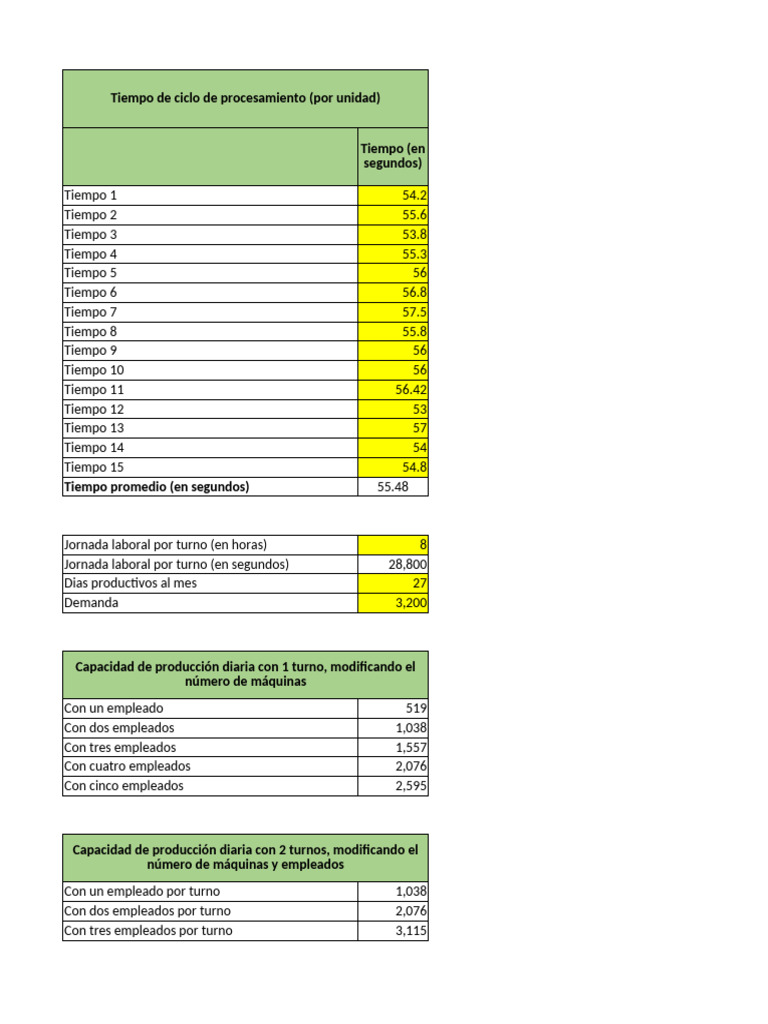 Plantilla_desarrollo_pr_ctica | PDF | Galleta