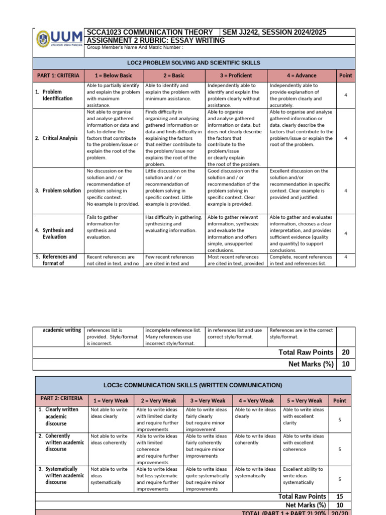 RUBRIC_JJ242 SCCA1023 Rubric ASSIGNMENT 2 Problem Solving and Written Comm | PDF | Information ...
