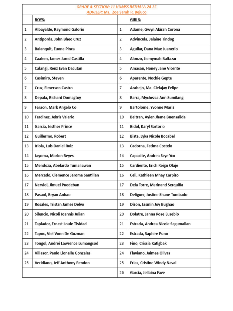 Class List for 11 HUMSS Bathala | PDF