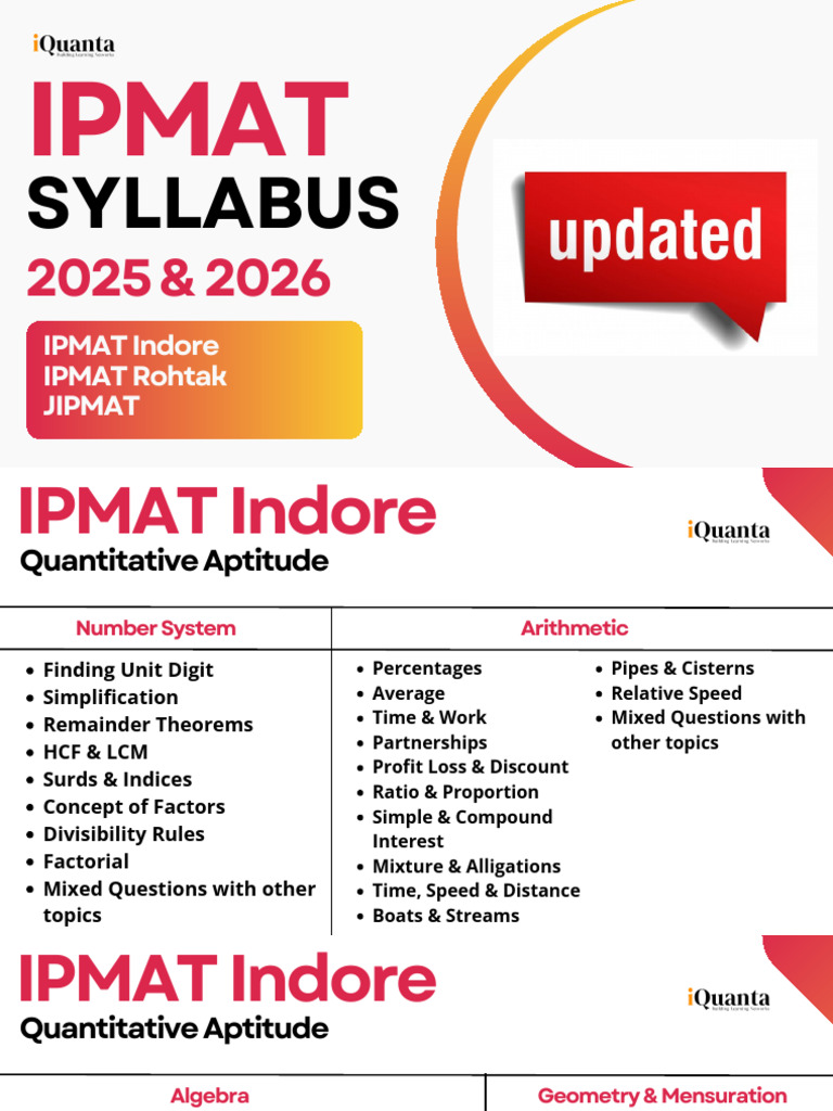 IPMAT Indore, Rohtak, JIPMAT Syllabus | PDF | Geometry | Area