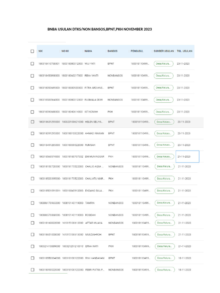 Bnba Usulan DTKS | PDF