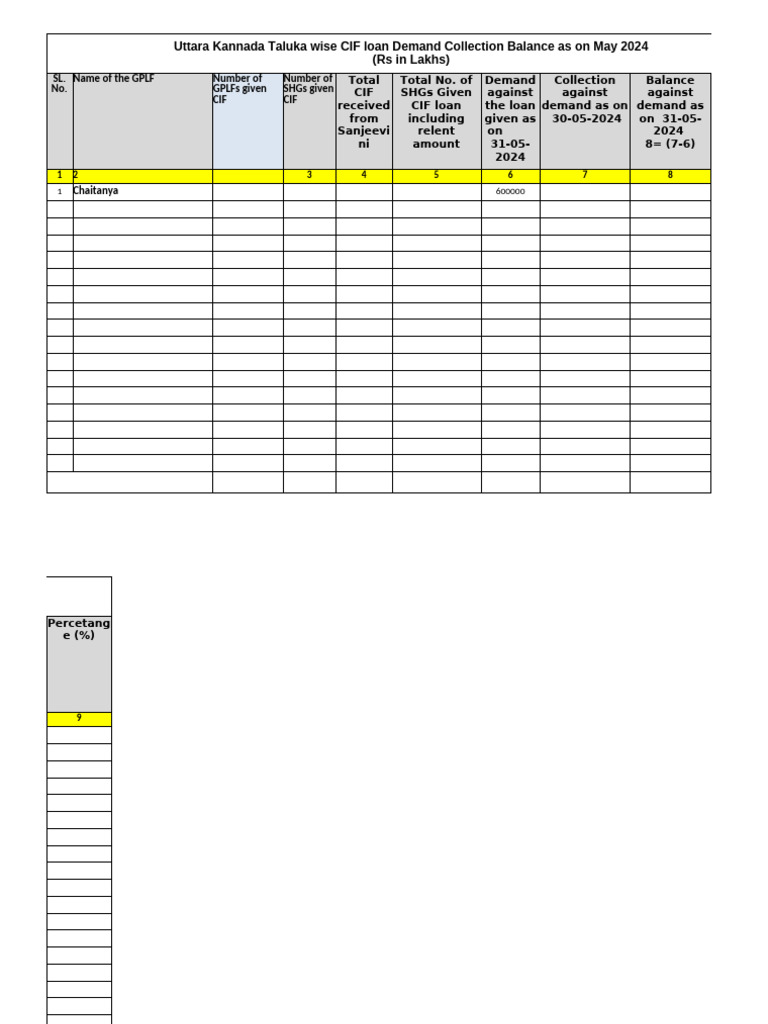 Cif DCB Format 2024 Angod | PDF | Private Sector | Credit