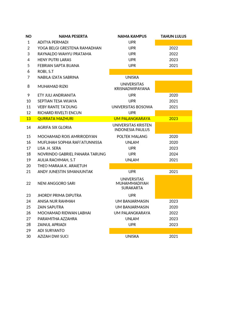 Daftar List Peserta Cpns Saingan Qurrata | PDF