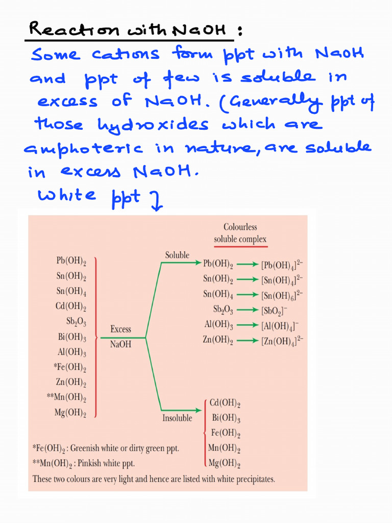 Qualitative salt analysis Part 3_241205_234536 | PDF
