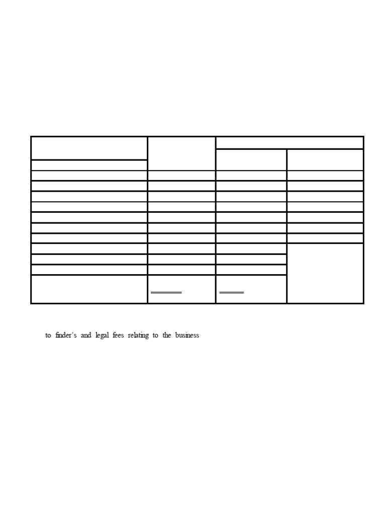 Assignment Calculation Parts | PDF | Balance Sheet | Book Value