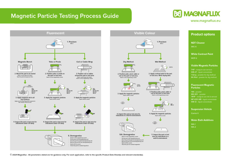 Magnetic Particle Inspection Process Guide | PDF | Aerosol | Applied ...