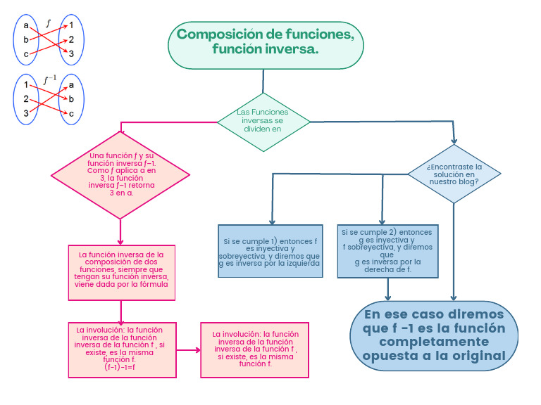 Grafica Diagrama de Flujo Profesional Beige - 20241010 - 121558 - 0000 ...