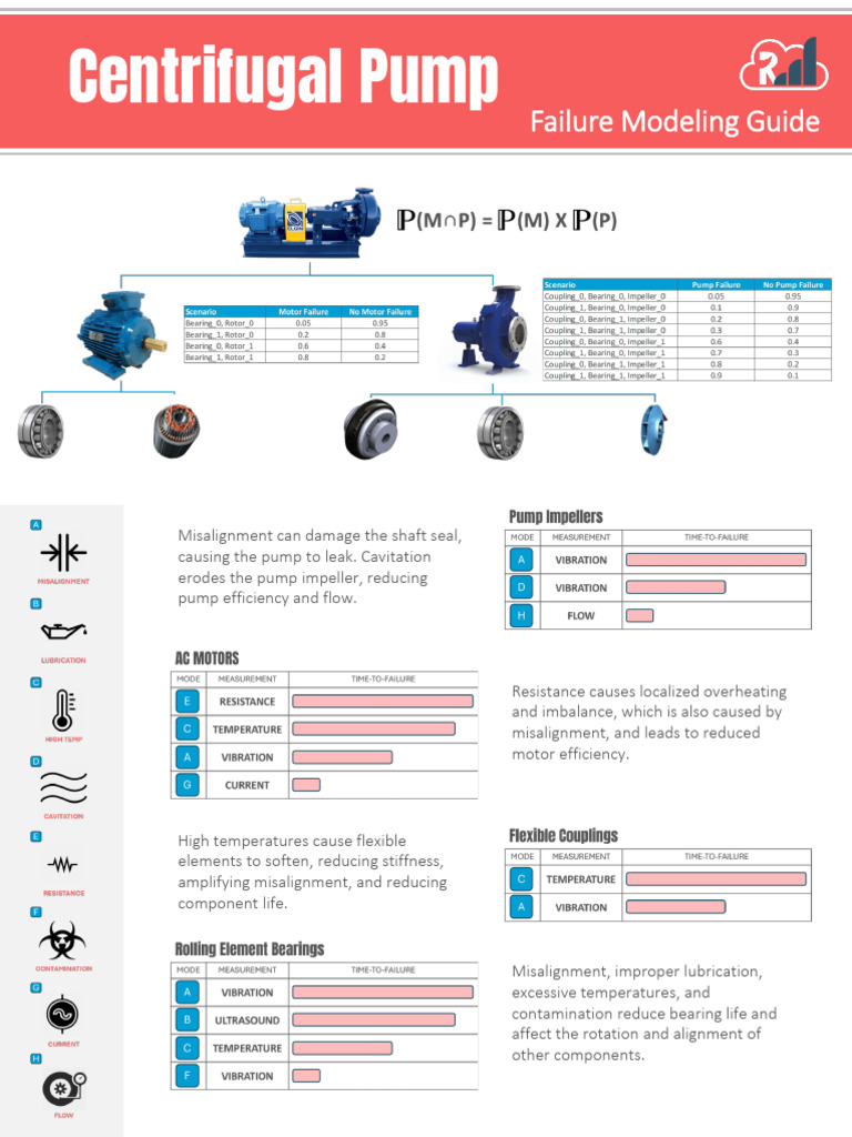 Failure Model - Pump, Centrifugal | PDF