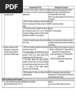 Single Sign On (Sso) - Cris Guideline - 0001 | PDF