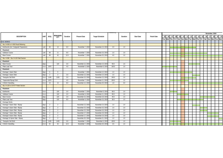 Construction Schedule Overview | PDF | Drainage | Building Materials