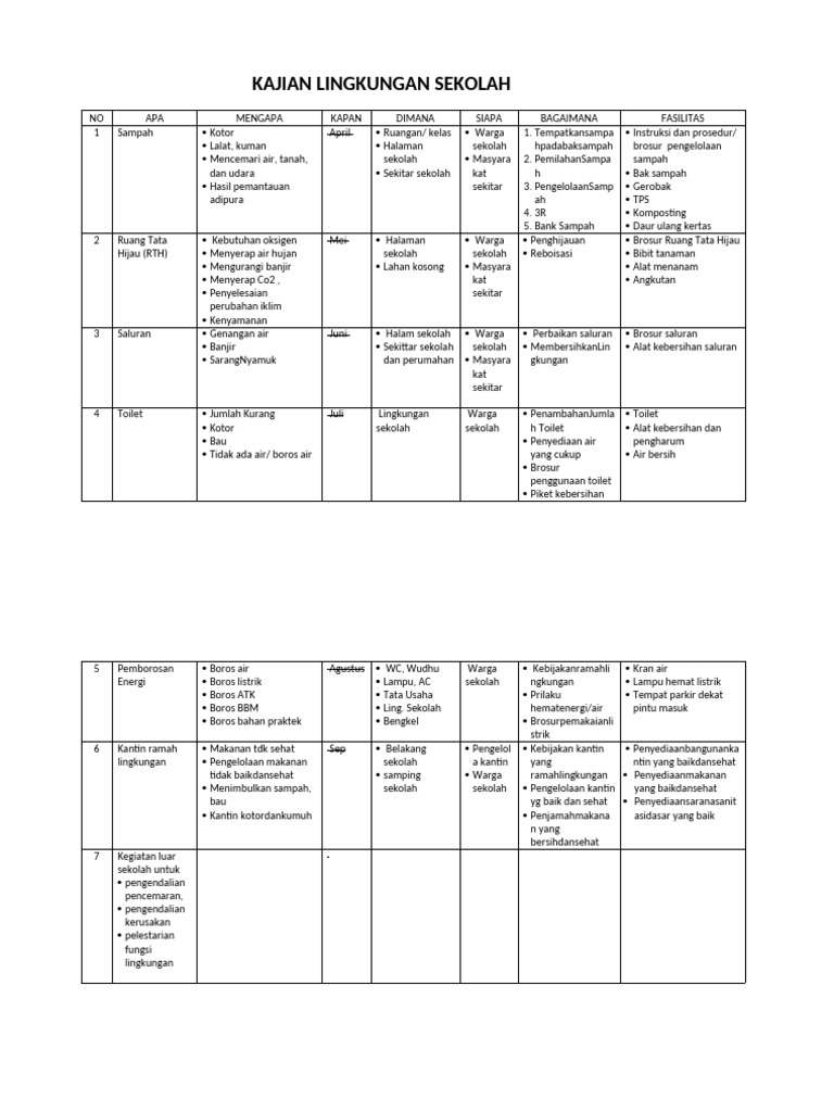 Kajian Lingkungan Sekolah | PDF