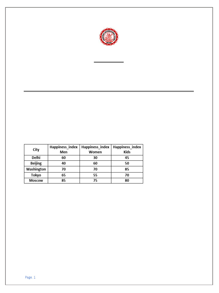 Class XII Informatics Practices Exam 2021-22 | PDF